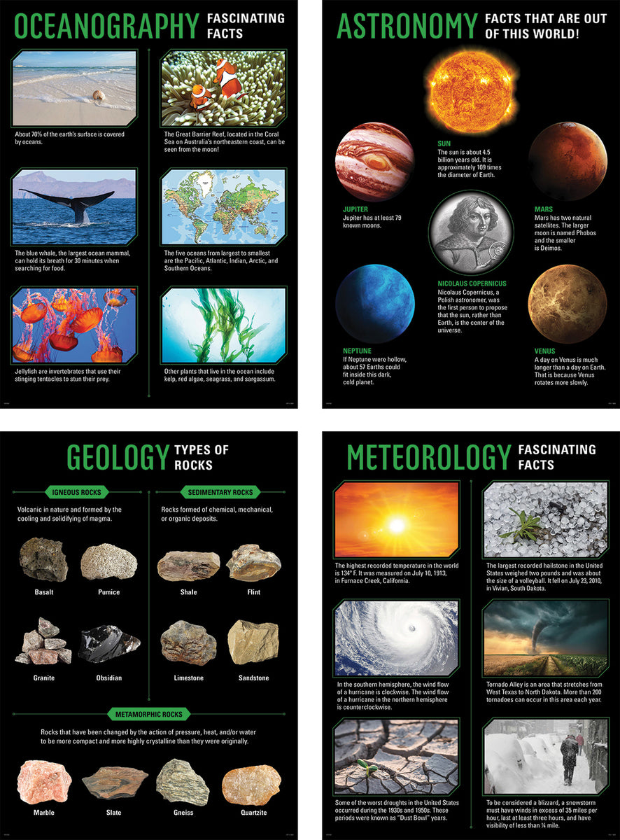 Earth Science Poster Set – School Crossing