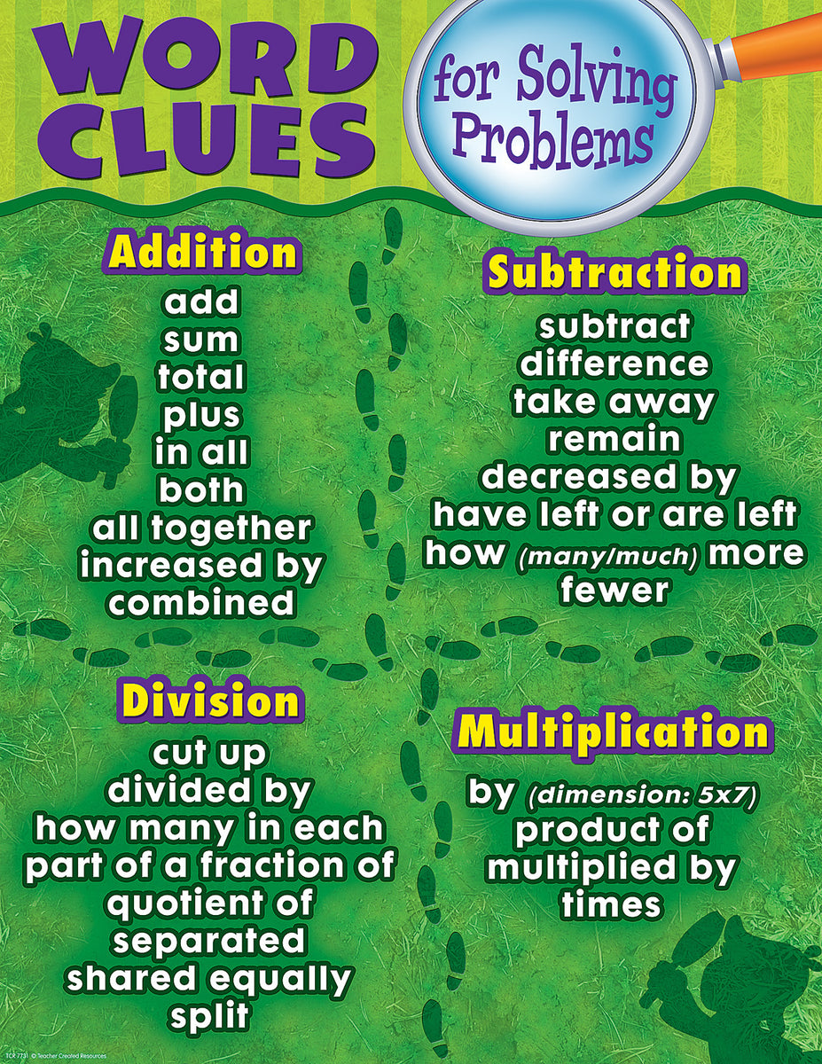Word Clues for Solving Problems Chart – School Crossing